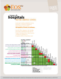 Types of Hospitals in the US [Infographic]